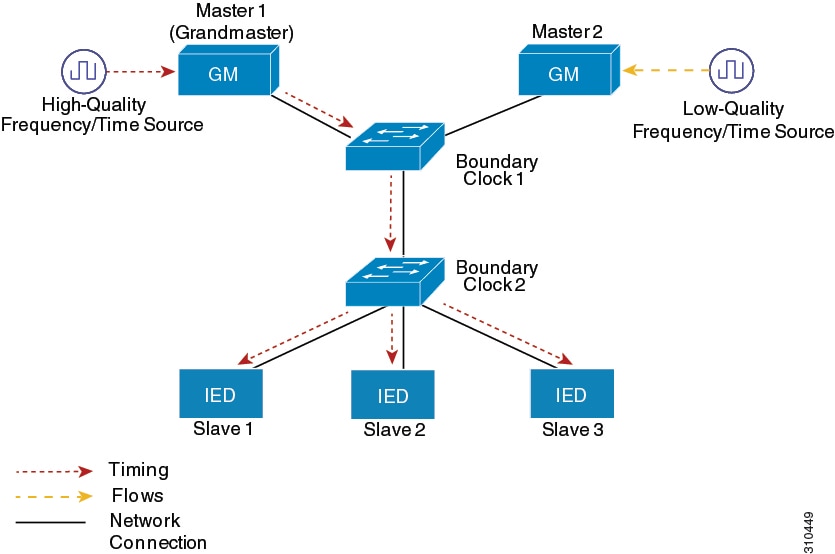 Layer 2 Configuration Guide, Cisco IOS XE 17.15.x (Catalyst 9200 ...