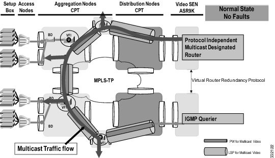 Cisco Cpt Configuration Guide Ctc And Documentation Release 9 7 0 And Cisco Ios Release 15 2 02