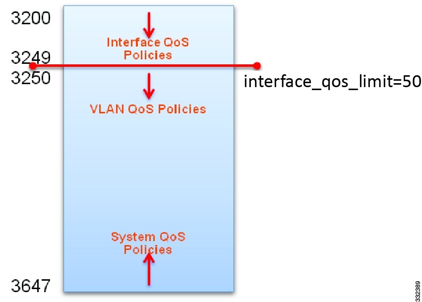 Cisco Nexus 5500 Series NX-OS Quality of Service Configuration Guide ...