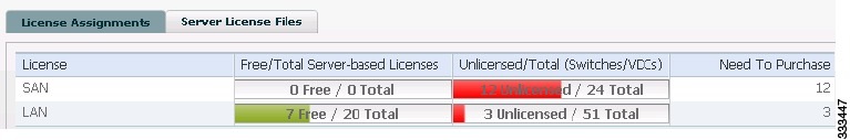 Cisco Nexus 7000 Series Nx Os Ip Slas Configuration Guide Release 6x Configuring Ip Slas Udp