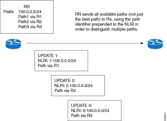 Cisco Nexus 7000 Series NX-OS Unicast Routing Configuration Guide, Release 6.x - Configuring ...