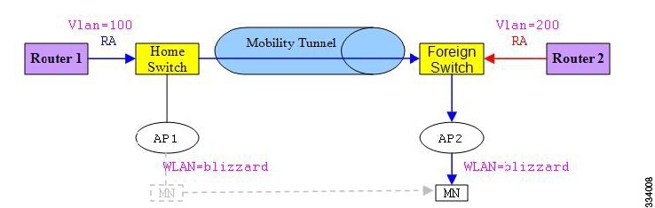 Consolidated Platform Configuration Guide Cisco Ios Xe 3 7e And Later
