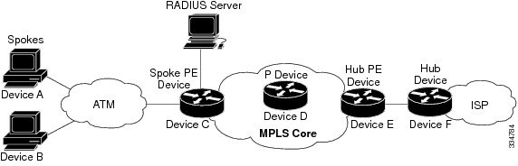 Mpls Layer 3 Vpns Configuration Guide Cisco Ios Xe Fuji 169x Mpls