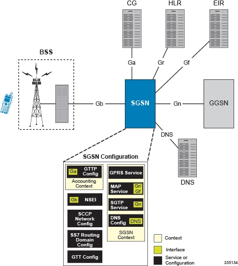 SGSN Administration Guide, StarOS Release 21.28 - SGSN in a 2.5G GPRS ...