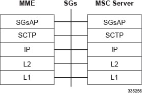 MME Administration Guide, StarOS Release 21.1 - Mobility Management ...