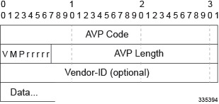 AAA Interface Administration and Reference, StarOS Release 21.26 ...