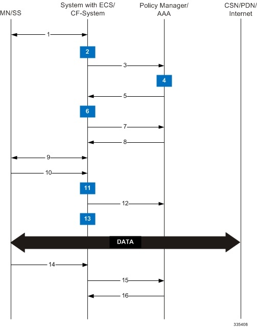 CF Administration Guide, StarOS Release 21.21 - Content Filtering ...