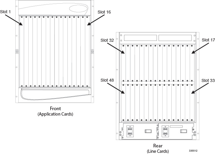 ASR 5000 Installation Guide - ASR 5000 Hardware Platform Overview ...