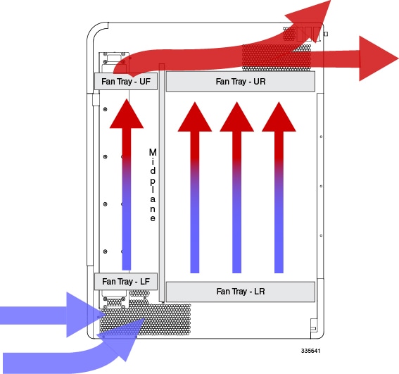 Technical Specifications
