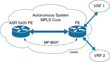 Ultra Packet Core CUPS User Plane Administration Guide, Release 21.28 ...
