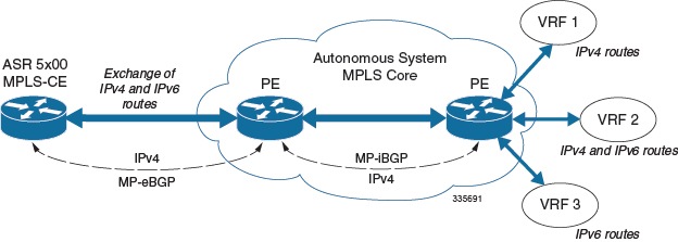 Ultra Packet Core CUPS User Plane Administration Guide, Release 21.28 ...