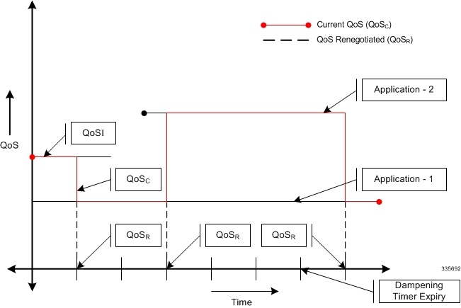 GGSN Administration Guide, StarOS Release 21.22 - QoS Management [Cisco ...