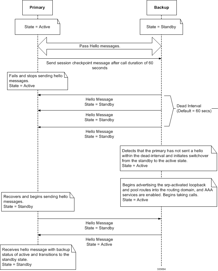 ASR 5500 System Administration Guide, StarOS Release 21.23 ...