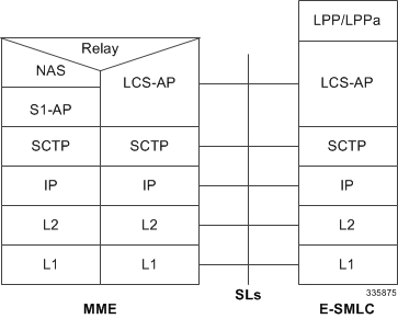 MME Administration Guide, StarOS Release 21.25 - Mobility Management ...