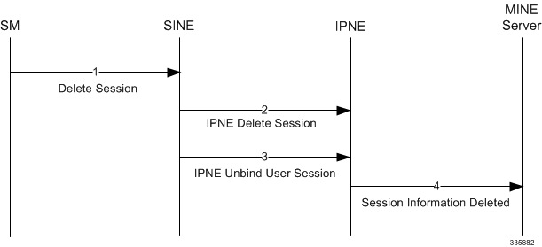 P-GW Administration Guide, StarOS Release 21.28 - IP Network Enabler ...