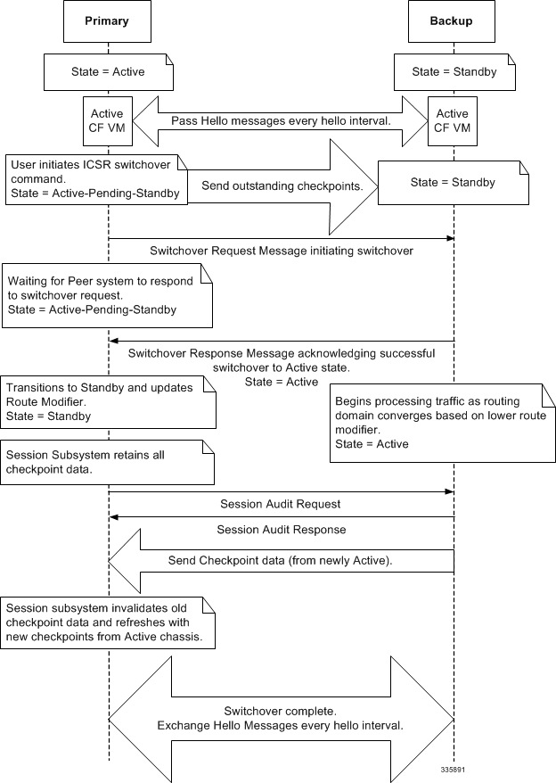 Ultra Gateway Platform System Administration Guide, Release 6.12 ...