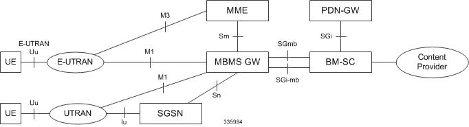 MME Administration Guide, StarOS Release 21.17 - MBMS for MME (eMBMS ...