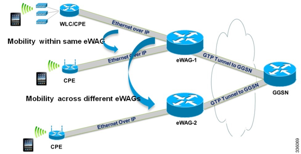 Interface And Hardware Component Configuration Guide Cisco Ios Xe