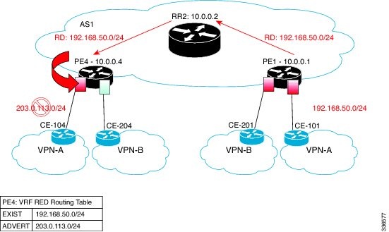 Ip Routing Bgp Configuration Guide Cisco Ios Xe Everest 16 5 Bgp