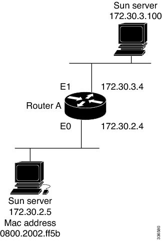 The Integrated File System Configuration Guide, Cisco IOS XE Gibraltar 16.10.x - Configuring ...