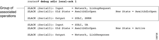 Cisco Ios Debug Command Reference Commands S Through Z Debug Saa 