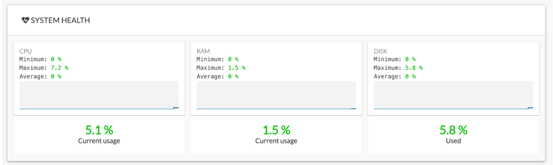 Cisco Cyber Vision GUI User Guide, Release 4.3.0 - System statistics ...