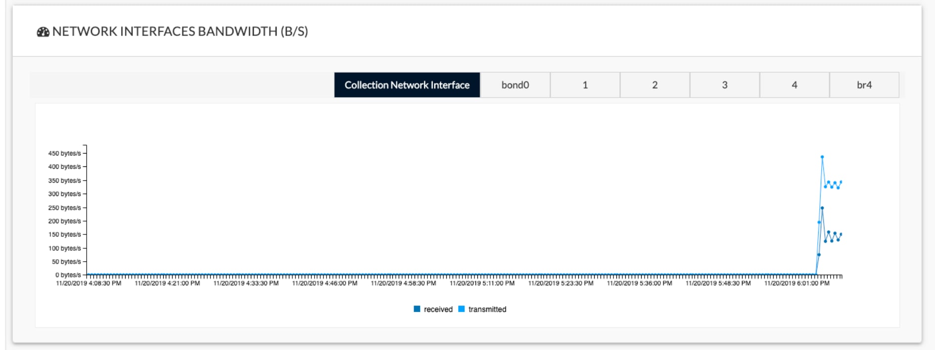 Cisco Cyber Vision GUI User Guide, Release 4.3.0 - System statistics ...