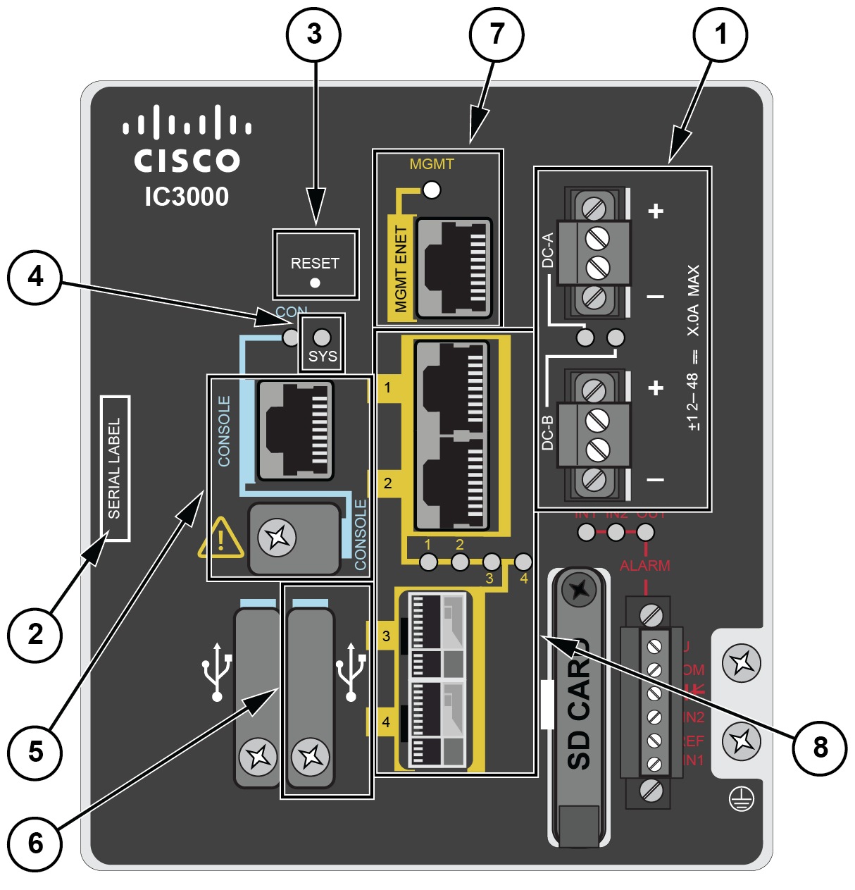 Cisco Cyber Vision Network Sensor Installation Guide for Cisco IC3000 ...