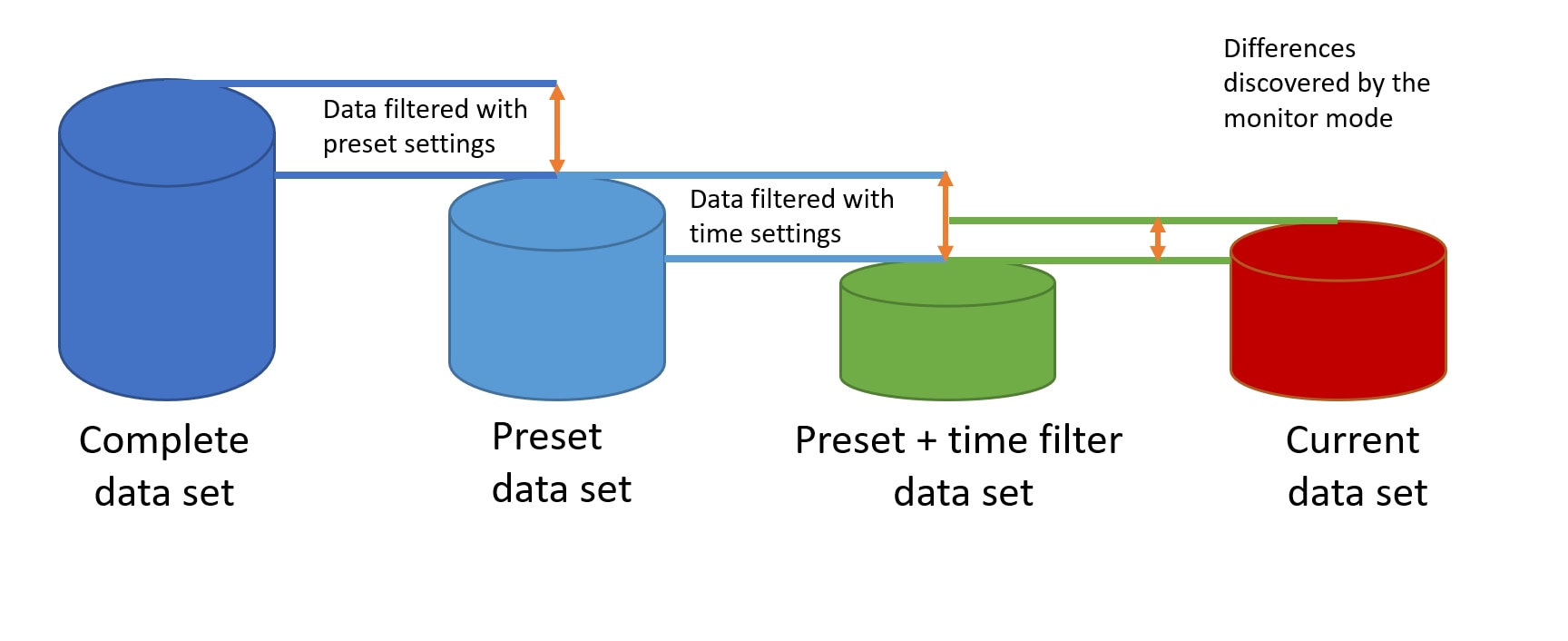 Cisco Cyber Vision GUI Monitor Mode User Guide, Release 4.3.0 ...