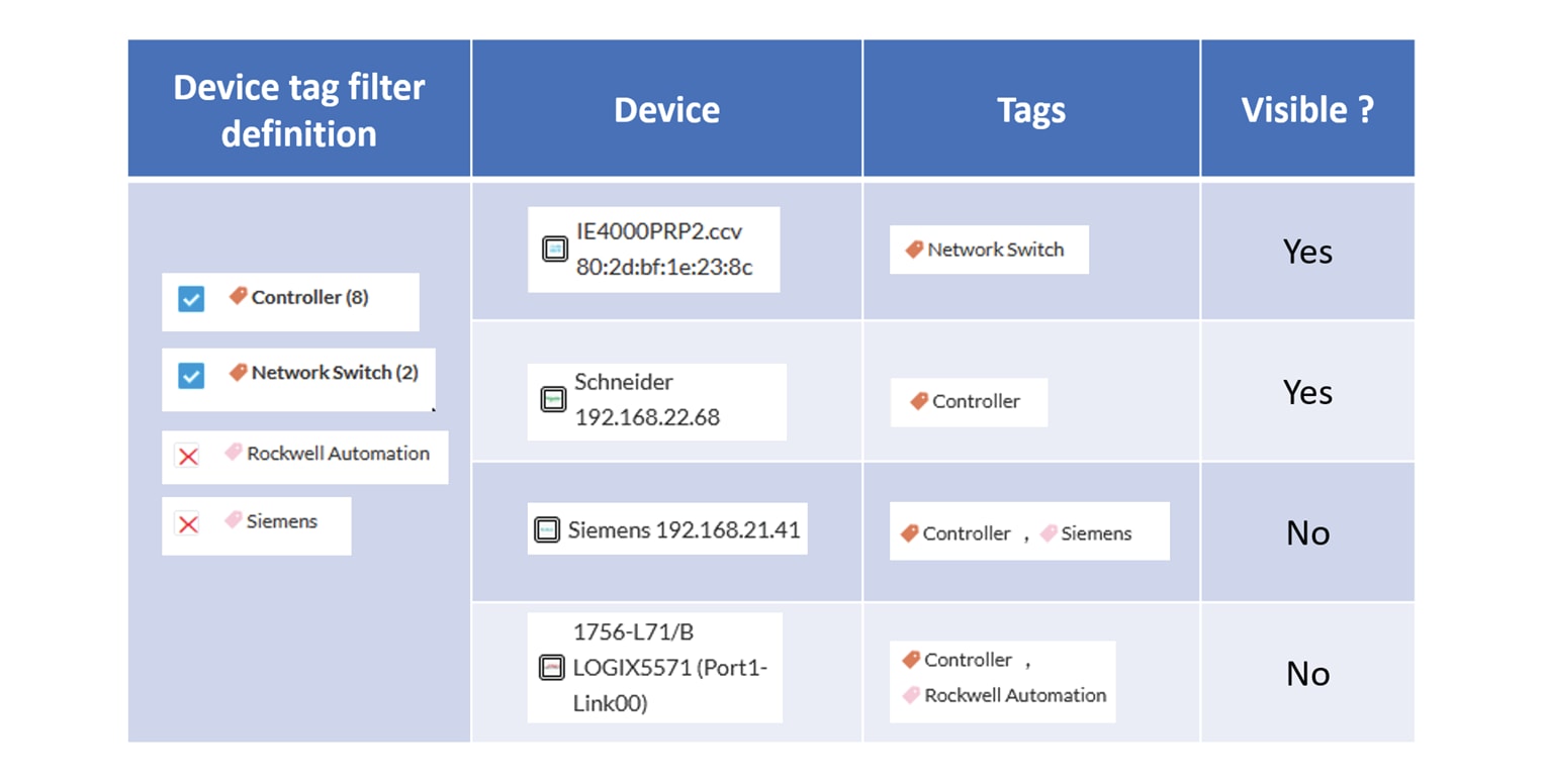 Cisco Cyber Vision GUI User Guide, Release 4.3.0 - Filter [Cisco Cyber Vision] - Cisco