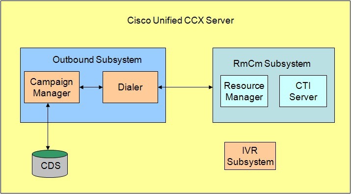 Solution Design Guide for Cisco Unified Contact Center Express, Release ...