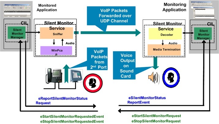 CTI OS System Manager Guide for Cisco Unified ICM, Release 12.6(1 ...