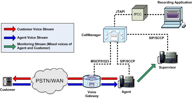 CTI OS System Manager Guide for Cisco Unified ICM, Release 12.6(1 ...