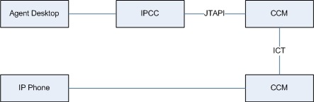 CTI OS System Manager Guide for Cisco Unified ICM, Release 12.5(1 ...