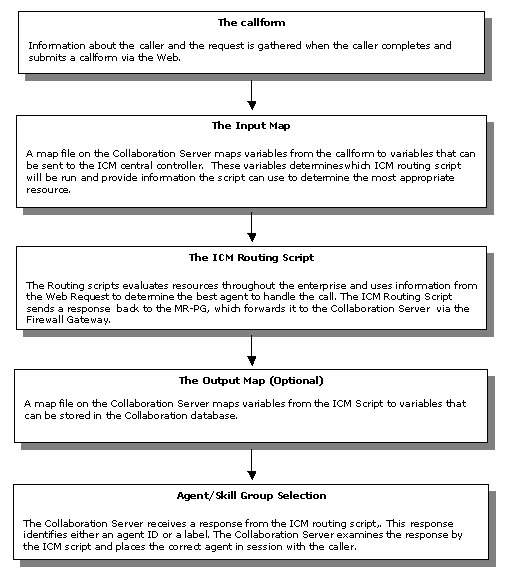 Scripting and Media Routing Guide for Cisco Unified ICM/Contact Center ...
