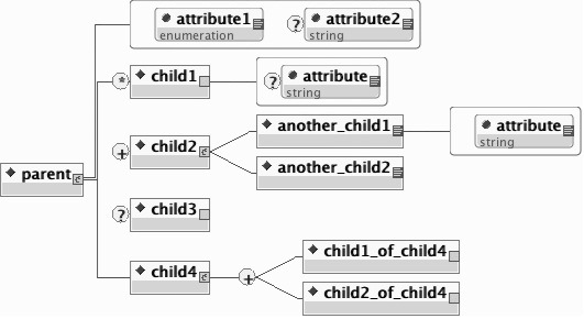 Programming Guide for Cisco Unified CVP VXML Server and Cisco Unified ...