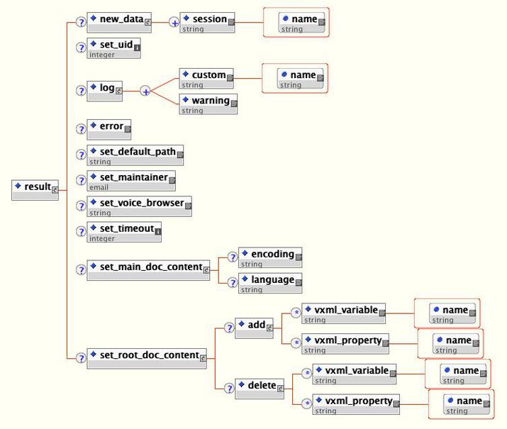 Programming Guide For Cisco Unified Cvp Vxml Server And Cisco Unified