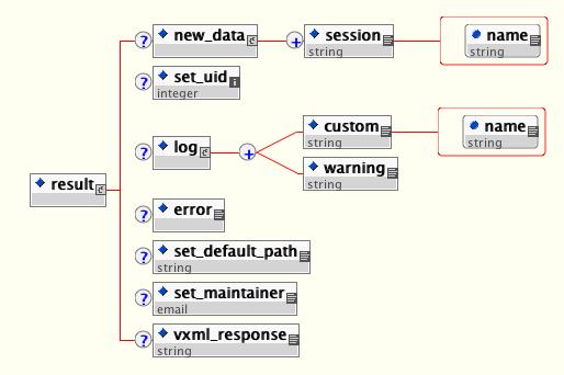 Programming Guide for Cisco Unified CVP VXML Server and Cisco Unified ...