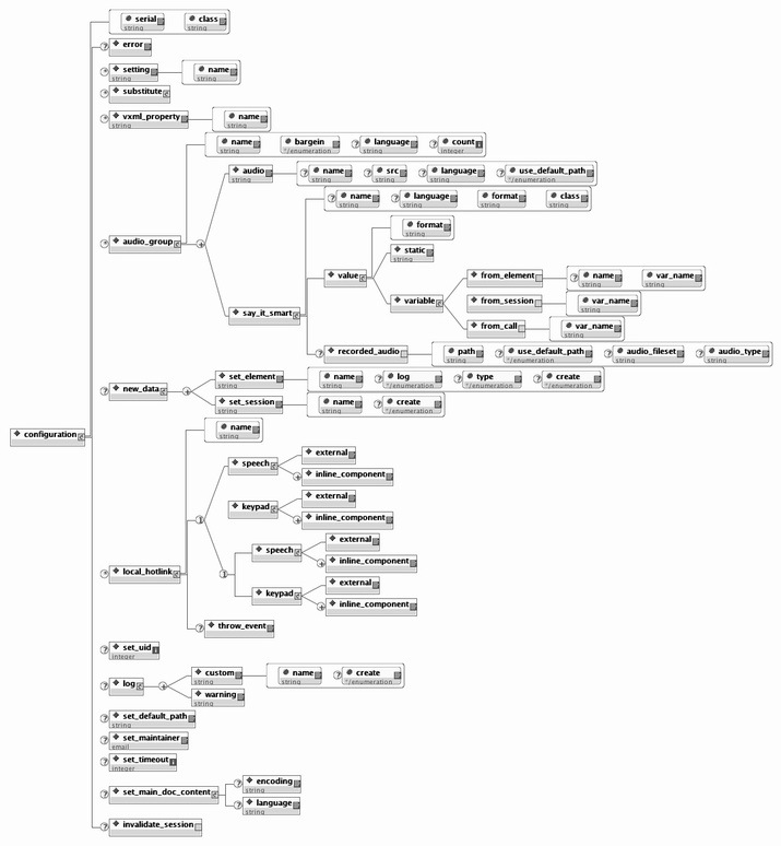 Programming Guide for Cisco Unified CVP VXML Server and Cisco Unified Call Studio, Release 12.6 ...