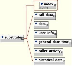 Programming Guide for Cisco Unified CVP VXML Server and Cisco Unified Call Studio, Release 12.6 ...