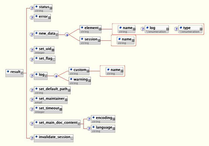 Programming Guide for Cisco Unified CVP VXML Server and Cisco Unified ...