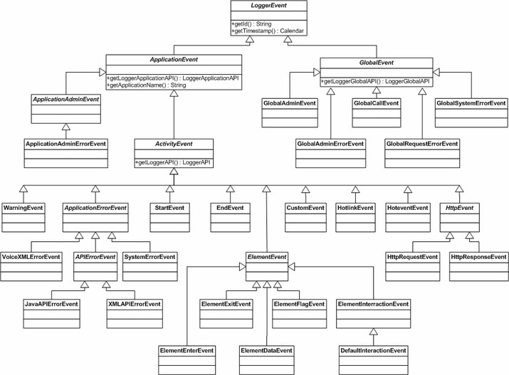 Programming Guide for Cisco Unified CVP VXML Server and Cisco Unified ...