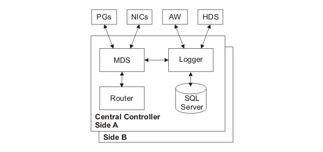 Serviceability Guide for Cisco Unified ICM/Contact Center Enterprise ...