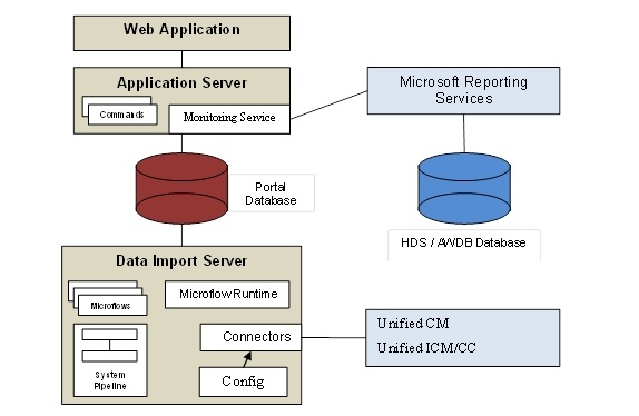 Serviceability Guide for Cisco Unified ICM/Contact Center Enterprise ...