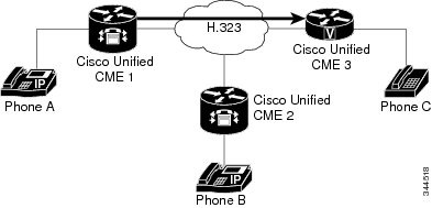 Cisco Unified Communications Manager Express System Administrator Guide ...