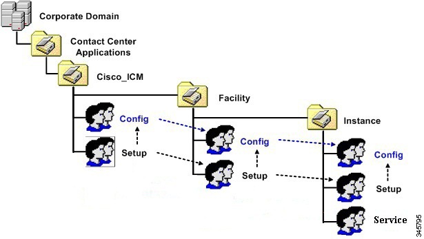 Staging Guide for Cisco Unified ICM/Contact Center Enterprise, Release ...