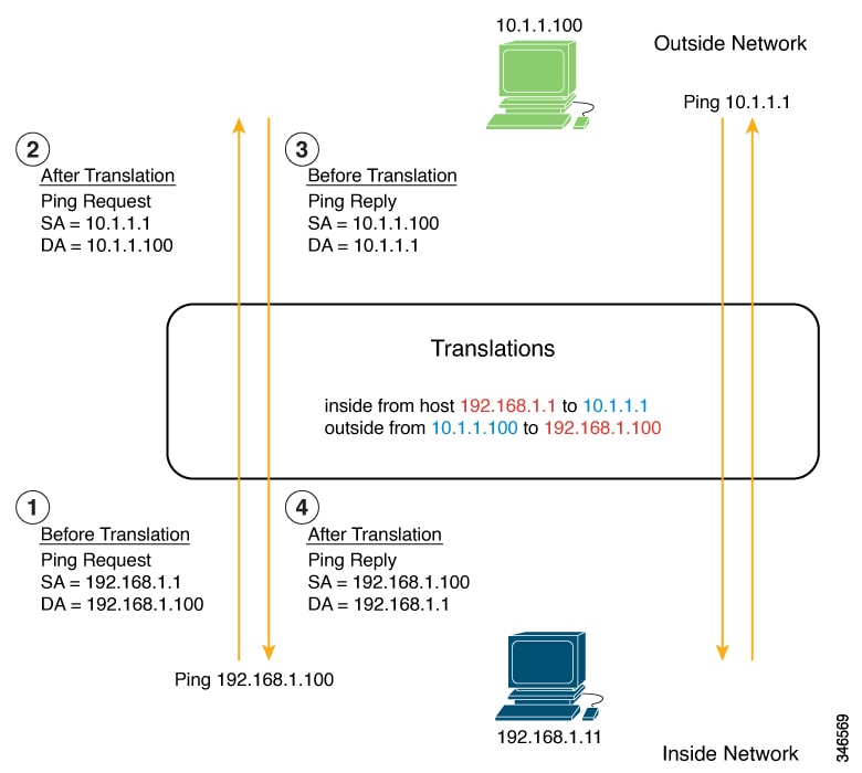 Security Configuration Guide Cisco Catalyst Ie9300 Rugged Series