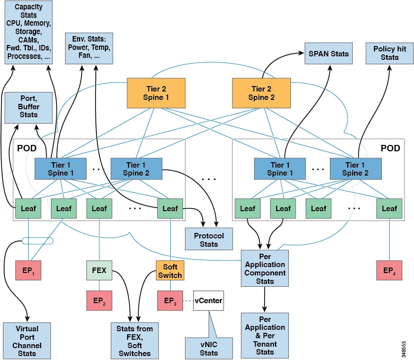 Cisco Application Centric Infrastructure Fundamentals, Release 4.0(x ...