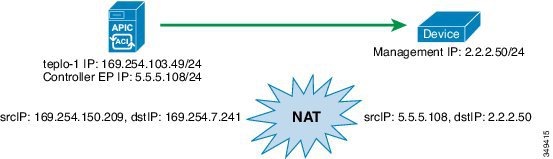 Cisco APIC Layer 4 to Layer 7 Services Deployment Guide, Release 5.1(x) - Configuring ...