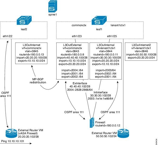 Cisco APIC Layer 4 to Layer 7 Services Deployment Guide, Release 5.3(x) - Configuring Route ...